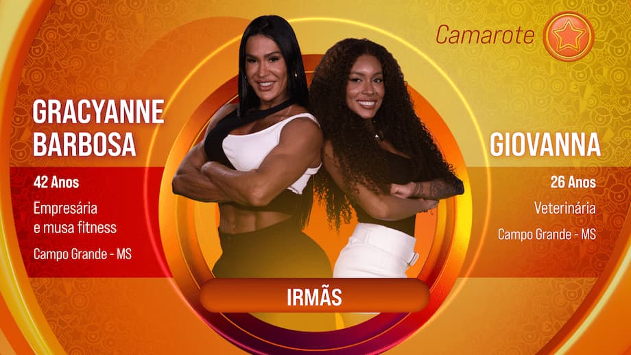 Gracyanne Barbosa e Giovanna do BBB 2025: idade, cidade e profissão ...